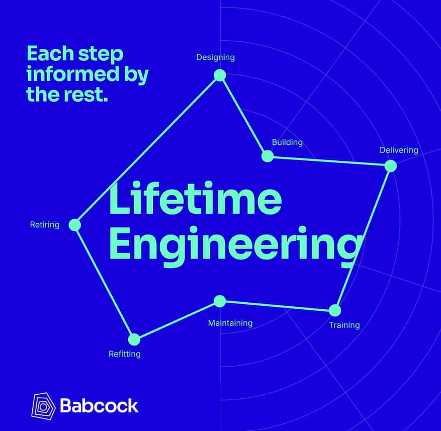 DSEI 2025 - Babcock International Group